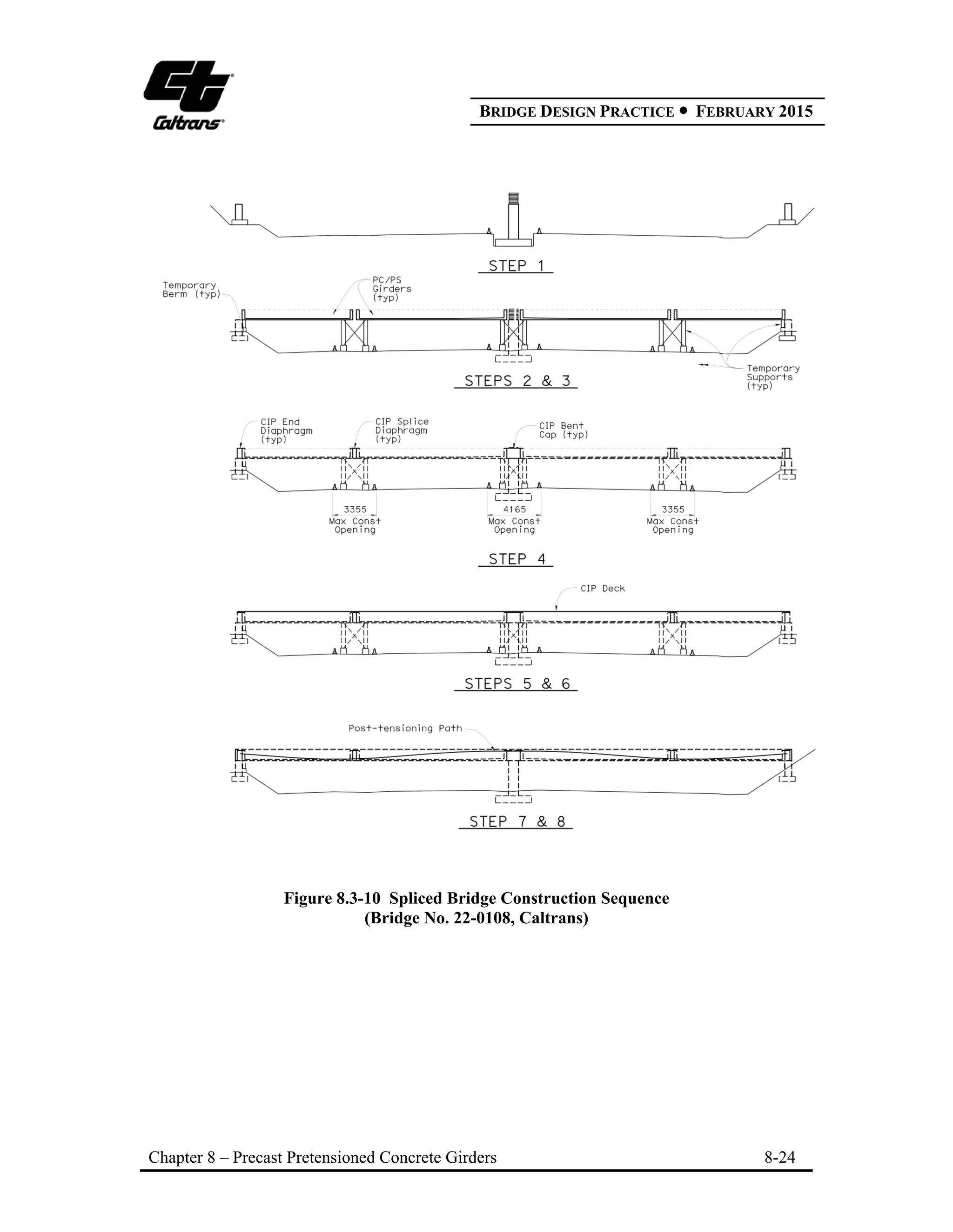 Precast pretensioned concrete girders | PDF