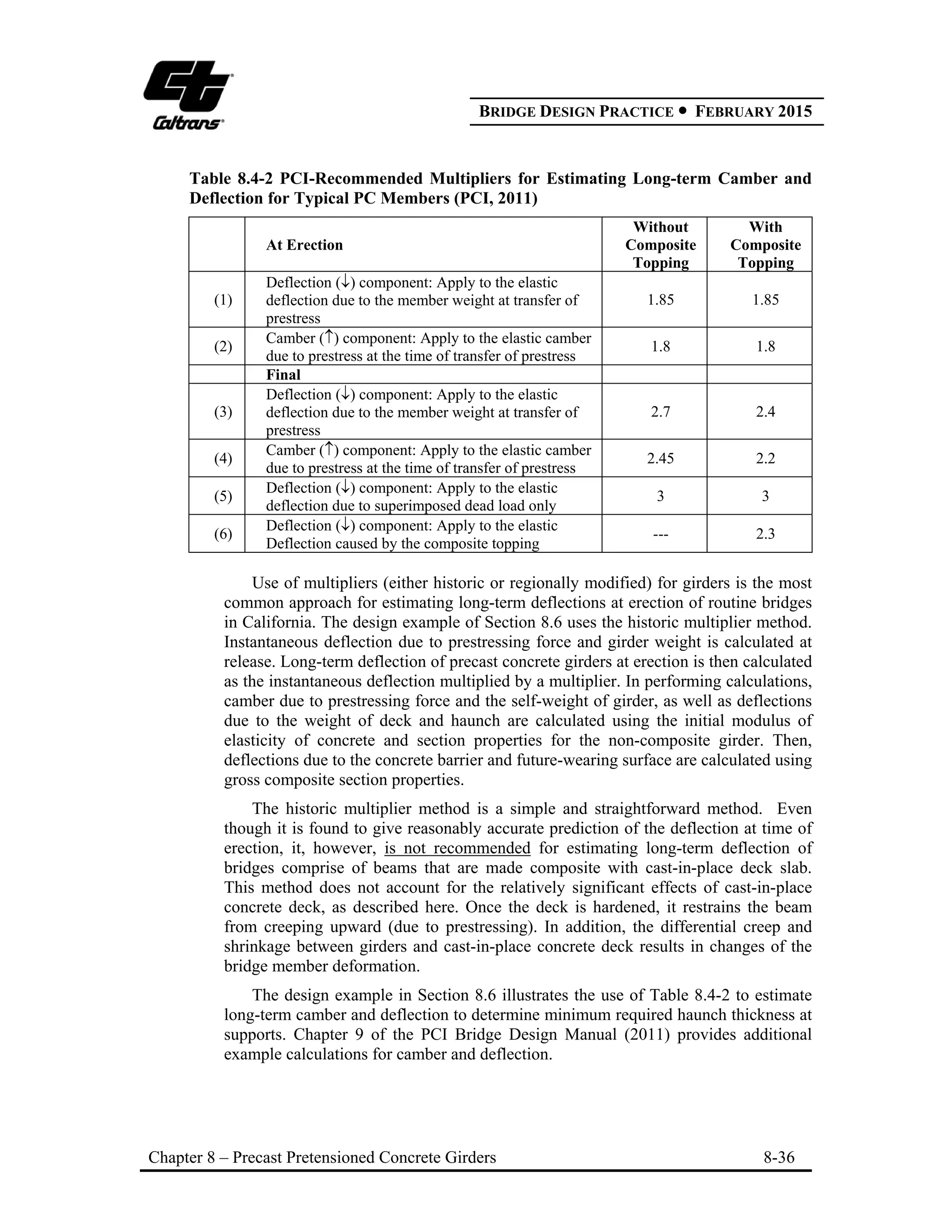 Precast pretensioned concrete girders | PDF