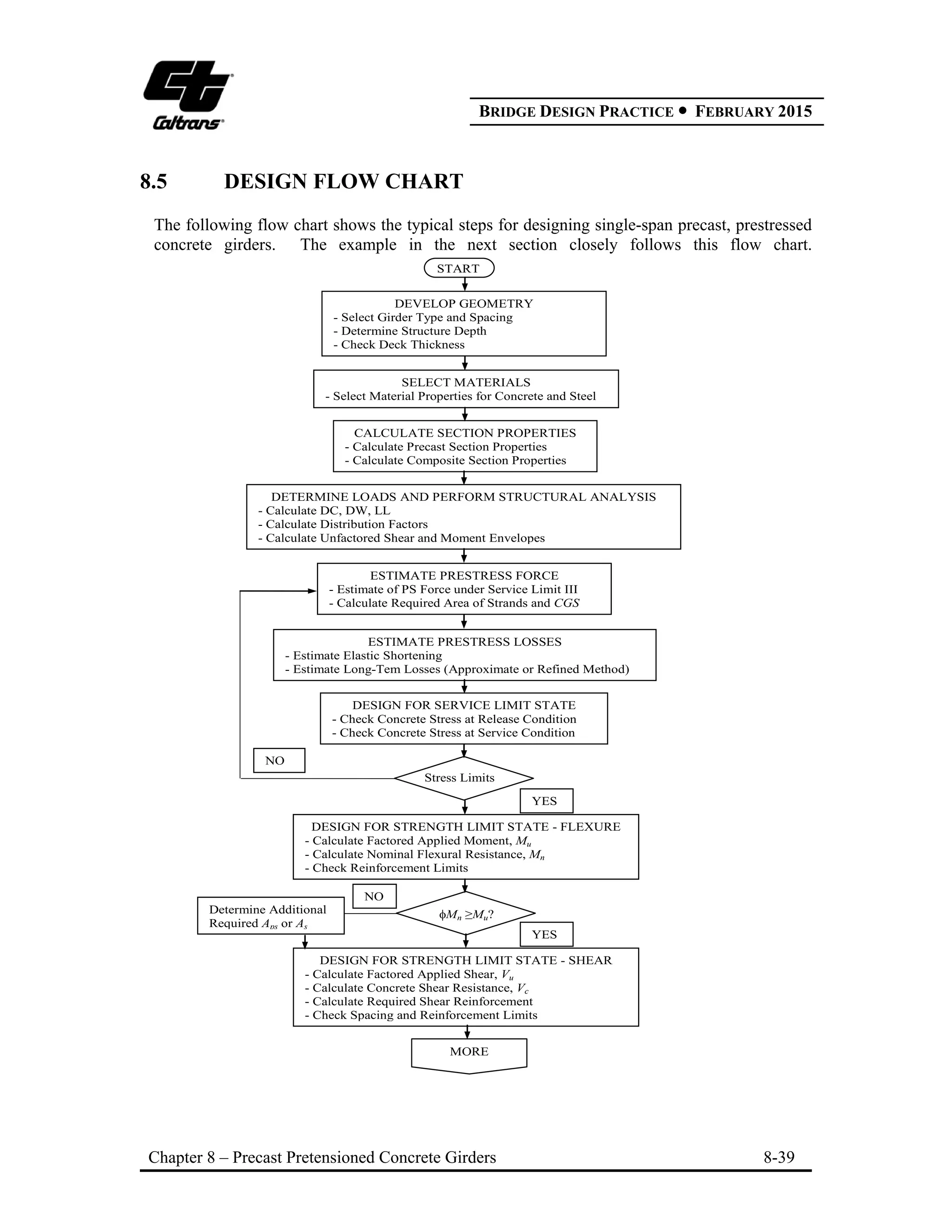 Precast pretensioned concrete girders | PDF