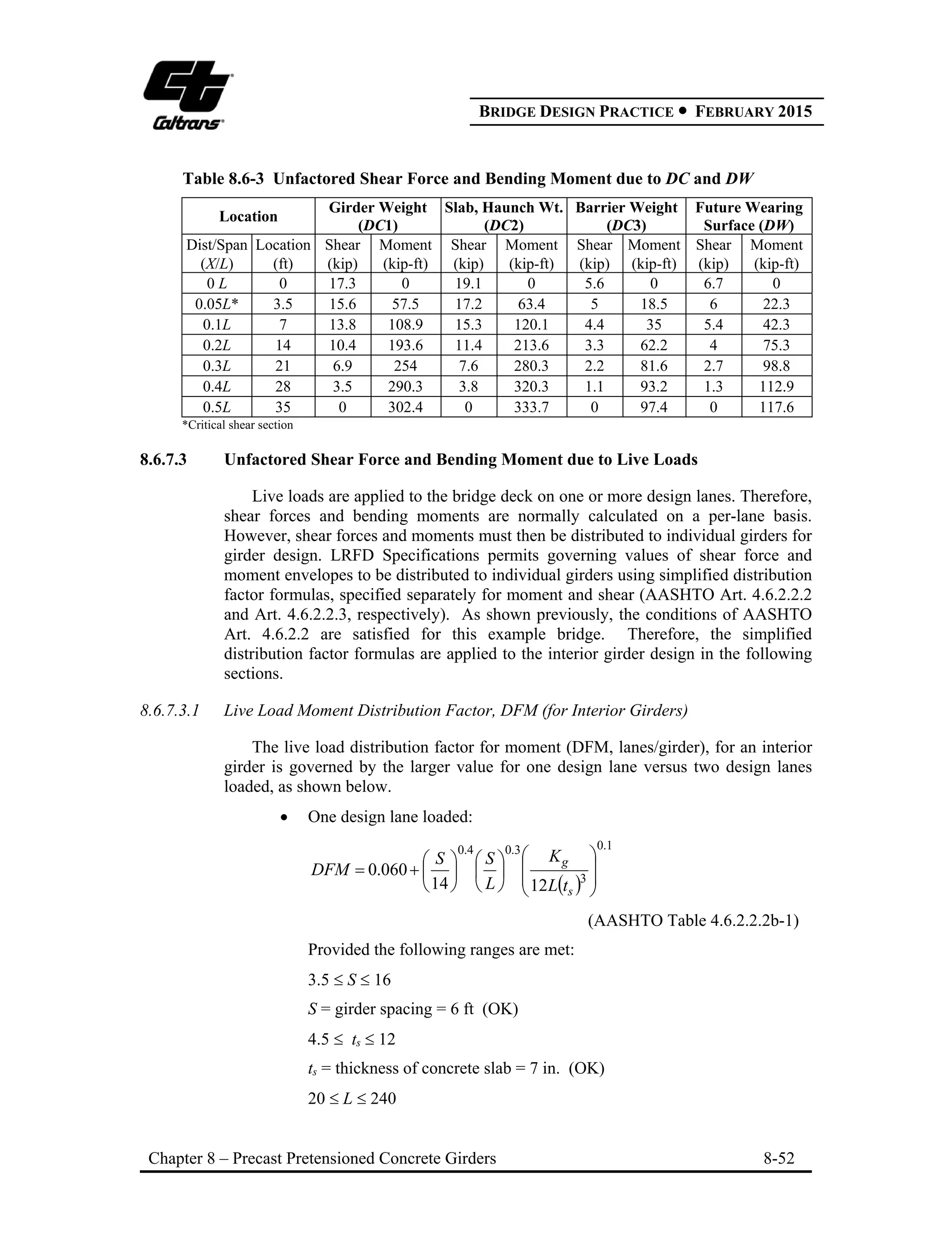 Precast pretensioned concrete girders | PDF