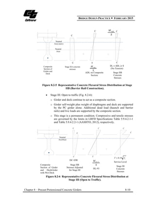 Precast pretensioned concrete girders | PDF