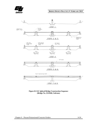 Precast pretensioned concrete girders | PDF