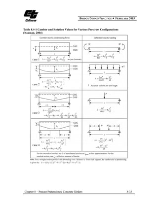 Precast pretensioned concrete girders | PDF