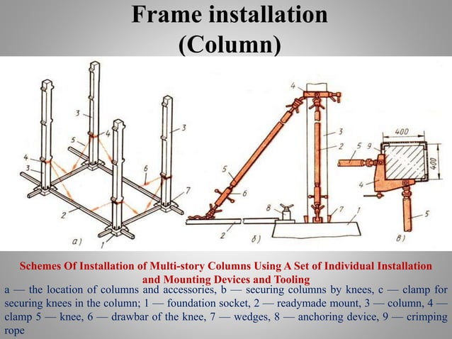 Design of Precast Elements | PPTX