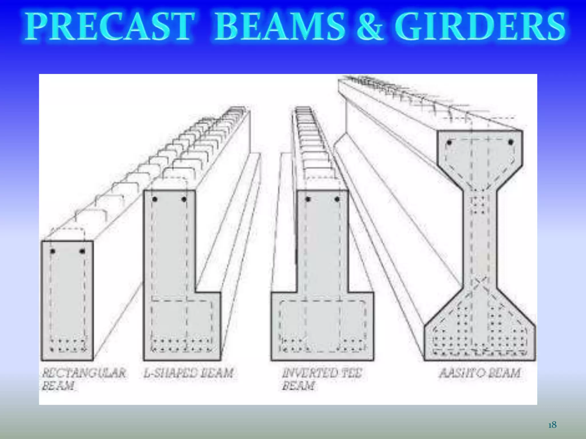 Precast Construction technology | PPTX