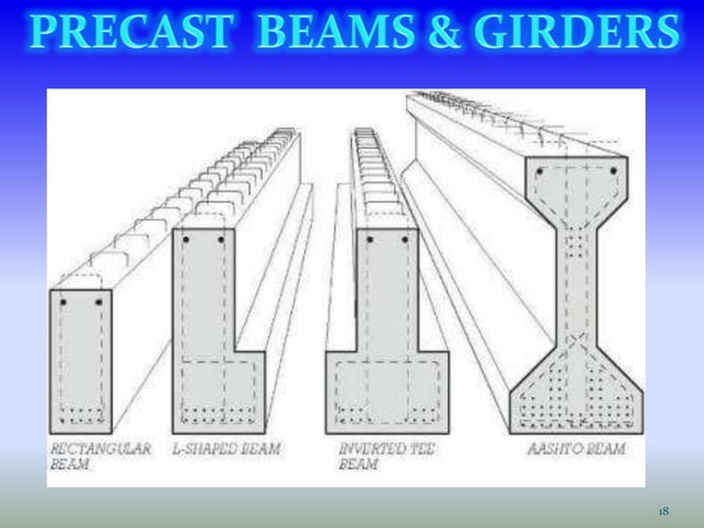 Precast Construction technology | PPTX | Civil Engineering Industry ...