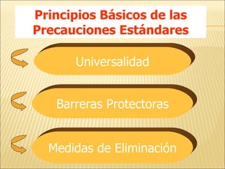 precauciones estandar !!!! | PPT