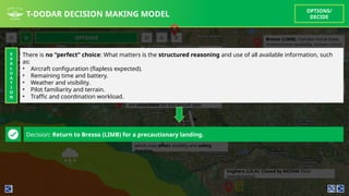 Precautionary Landing Presentation Slide | PPTX