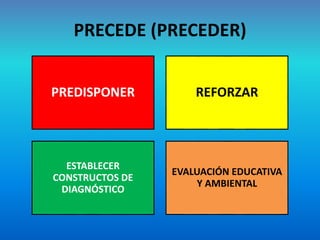 MODELO PRECEDE PROCEDE | PPT