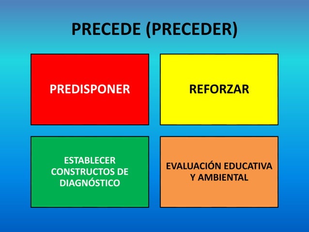 MODELO PRECEDE PROCEDE | PPT