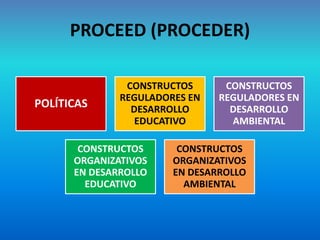 MODELO PRECEDE PROCEDE | PPT