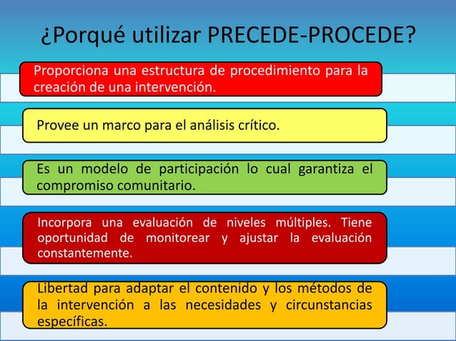 MODELO PRECEDE PROCEDE | PPT