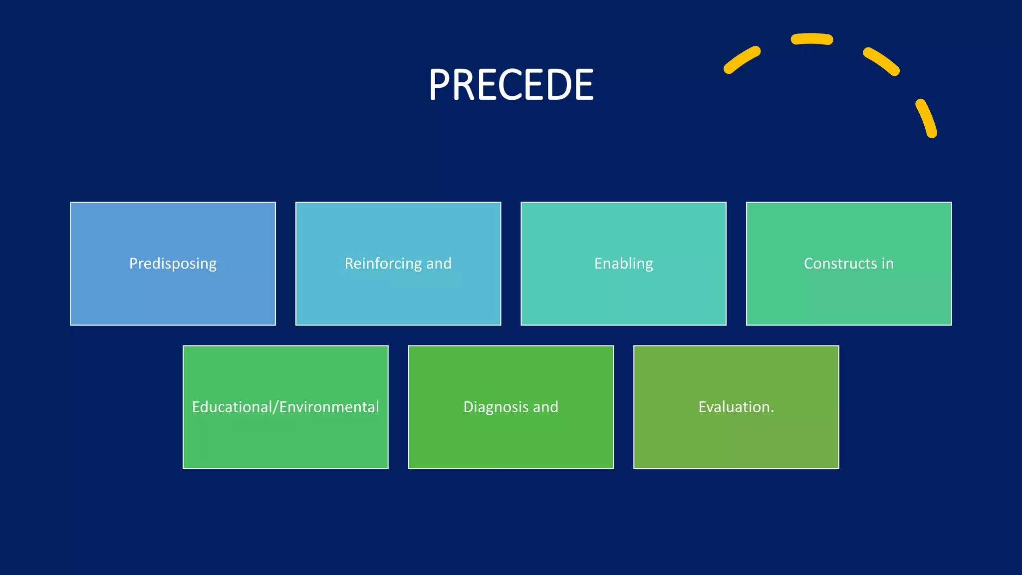 PRECEDE-PROCEED MODEL | PPTX