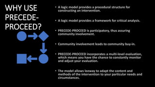 PRECEDE-PROCEED MODEL | PPTX