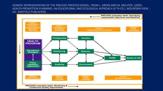 PRECEDE-PROCEED MODEL | PPTX