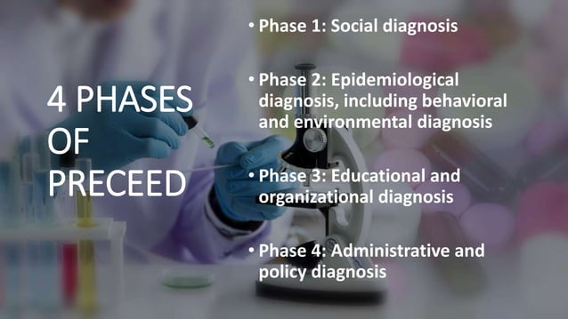 PRECEDE-PROCEED MODEL | PPTX | Medical Health
