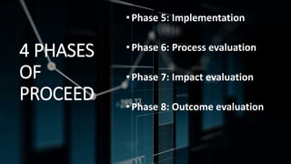 PRECEDE-PROCEED MODEL | PPTX