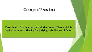 PRECEDENT AS A SOURCE OF LAW (SAIF JAVED).pptx