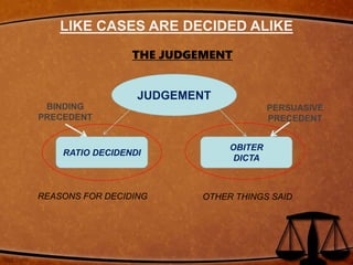 Precedent power presentation | PPTX