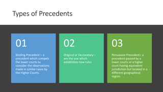 Precedents | PPTX