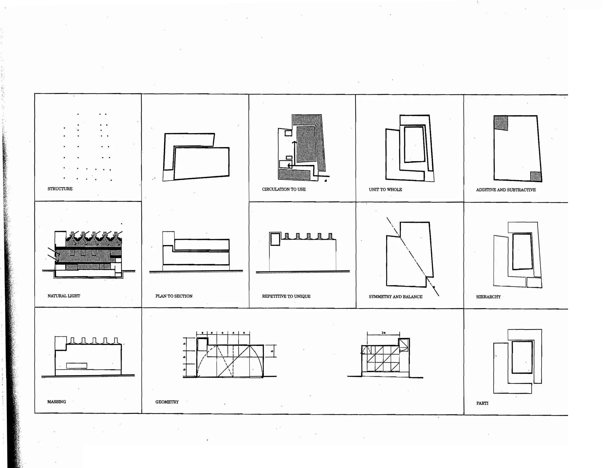 Precedents in Architecture - Analytic Diagrams, Formative Ideas, and ...