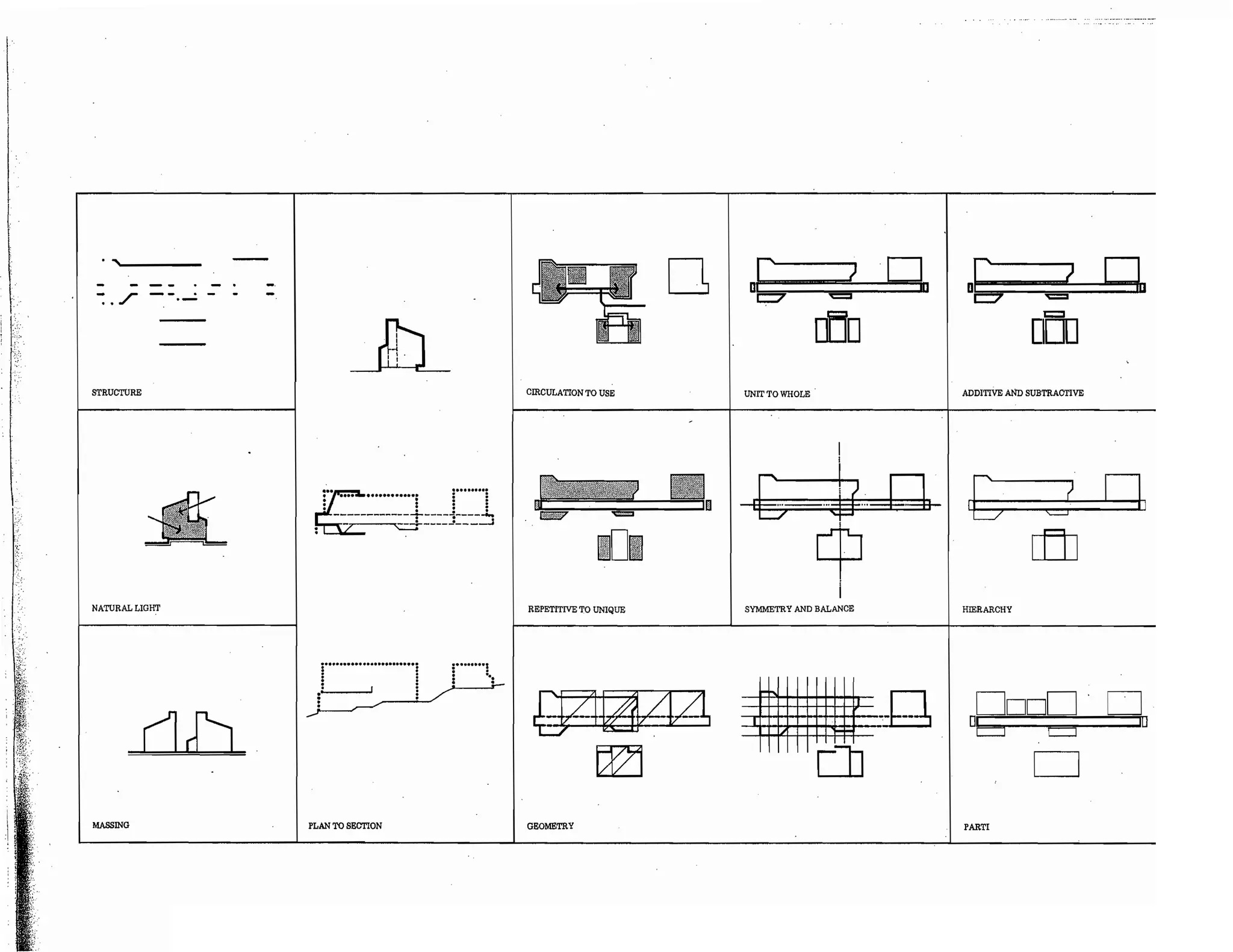 Precedents in Architecture - Analytic Diagrams, Formative Ideas, and ...