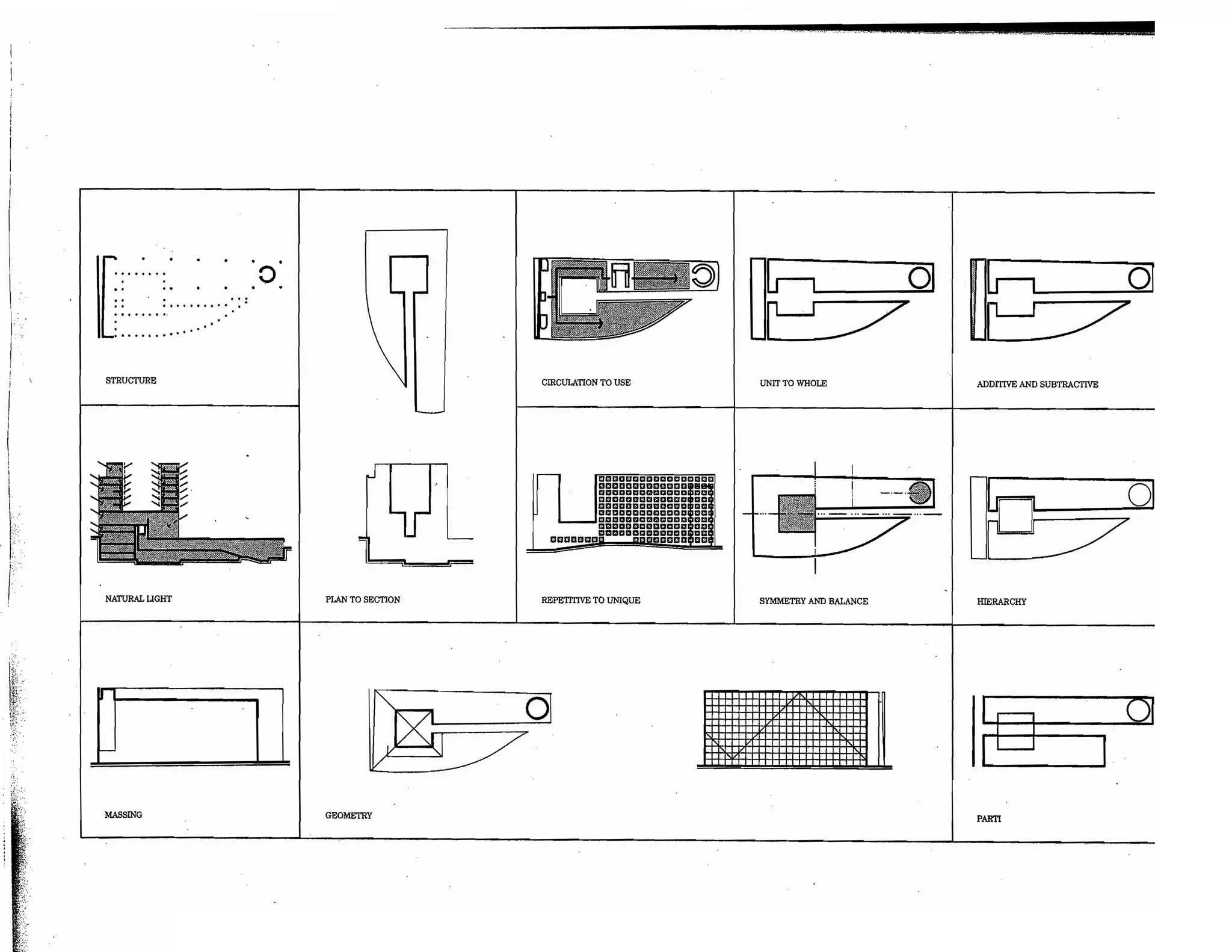 Precedents in Architecture - Analytic Diagrams, Formative Ideas, and ...