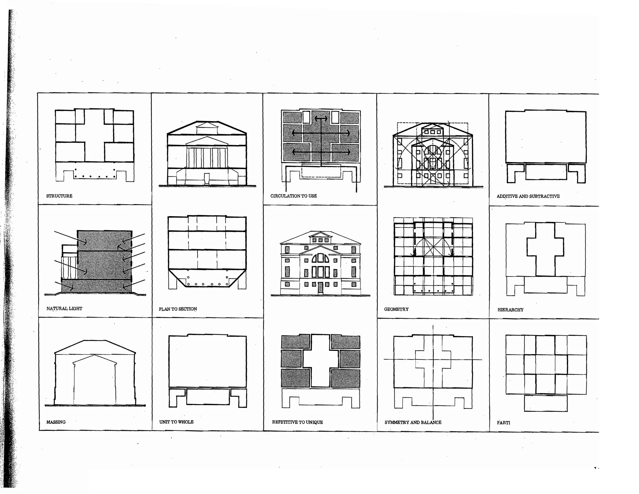 Precedents in Architecture - Analytic Diagrams, Formative Ideas, and ...