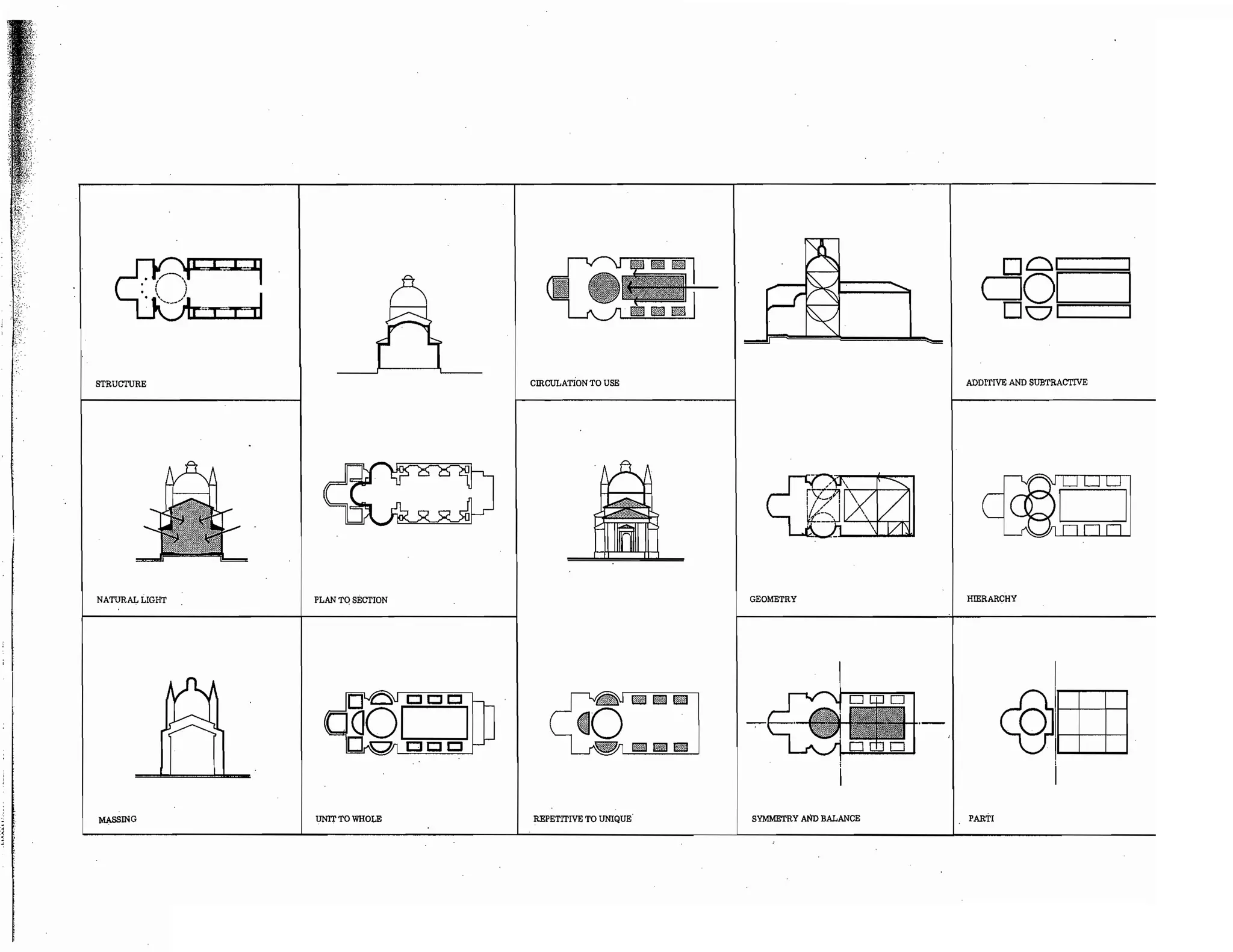Precedents in Architecture - Analytic Diagrams, Formative Ideas, and ...