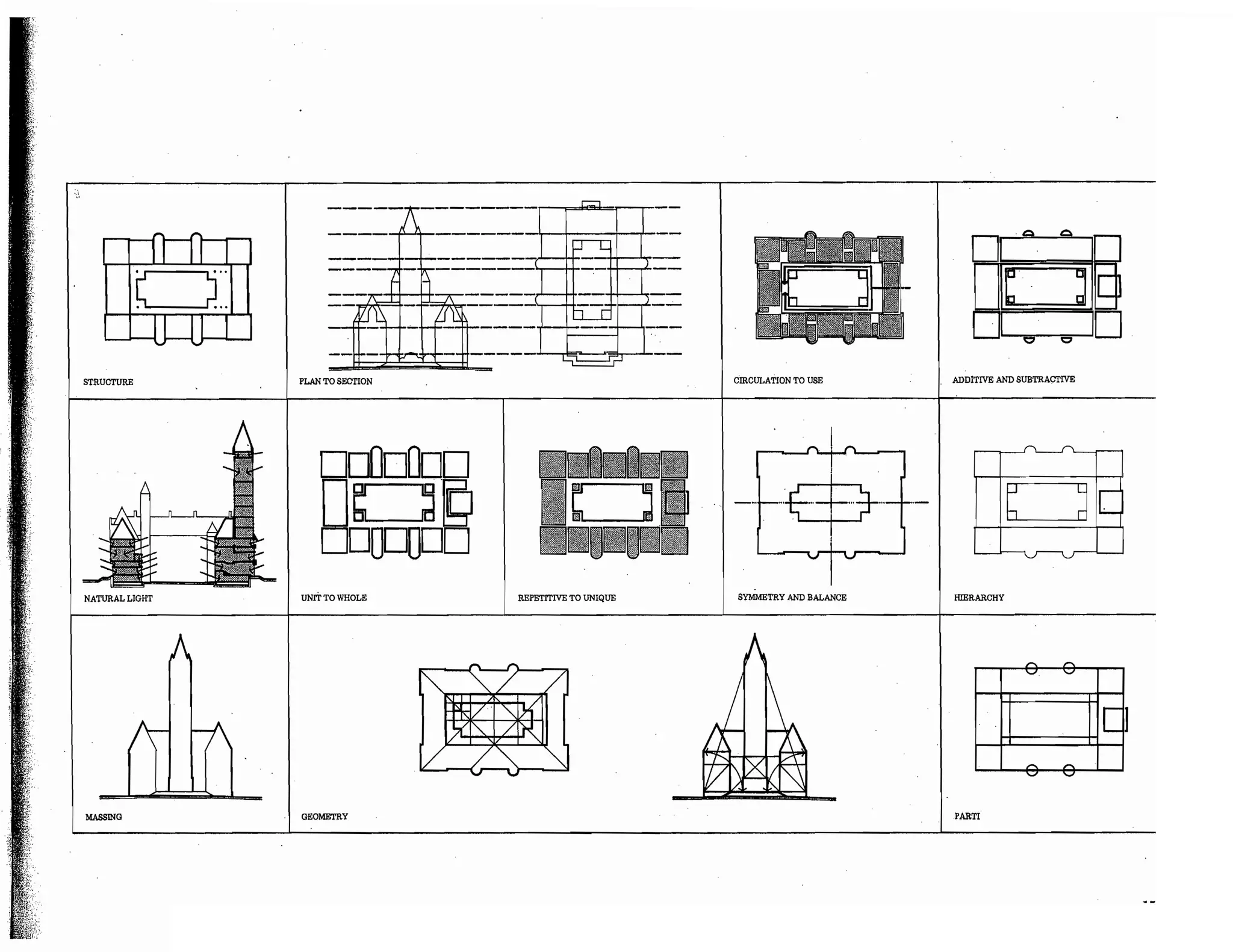 Precedents in Architecture - Analytic Diagrams, Formative Ideas, and ...
