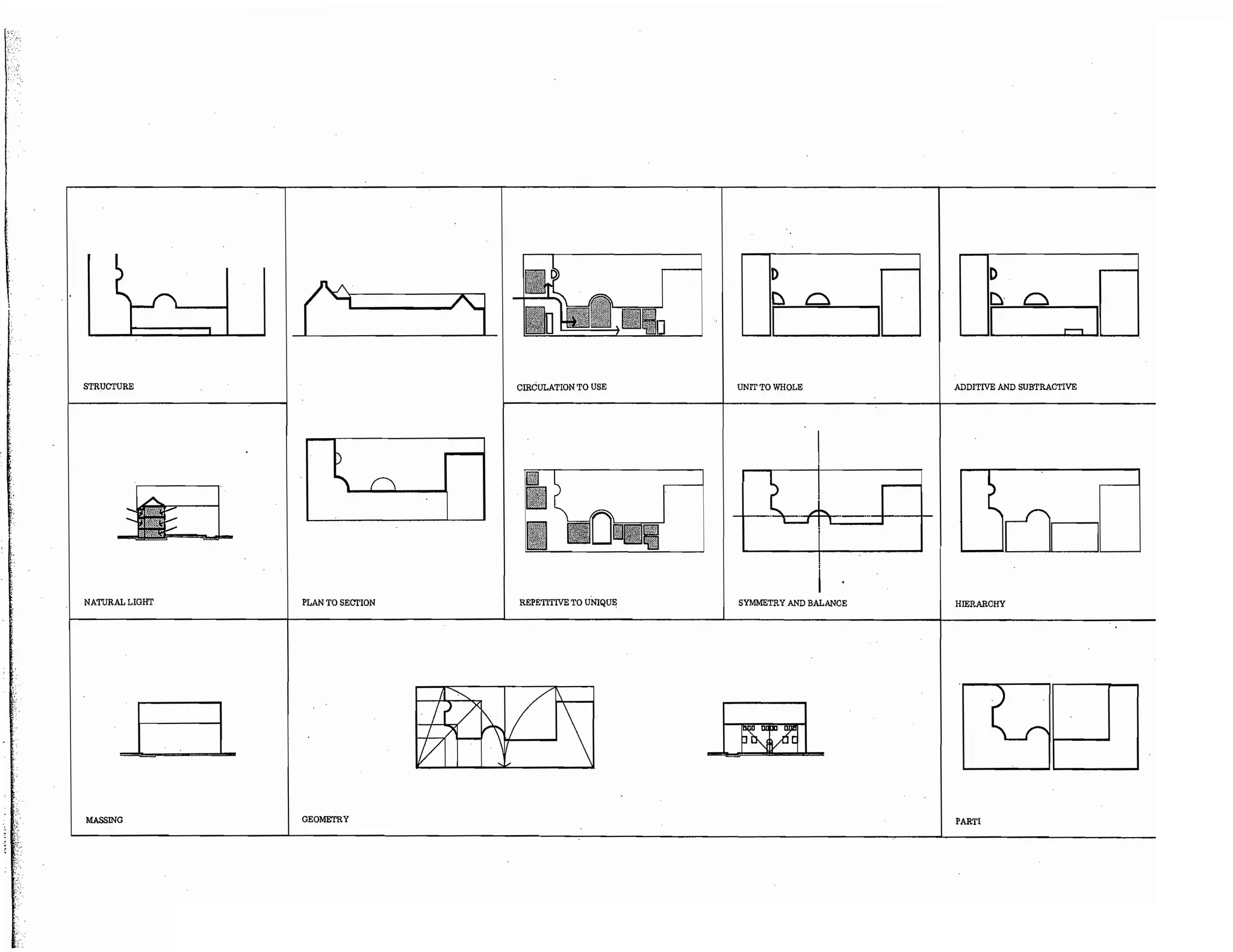 Precedents in Architecture - Analytic Diagrams, Formative Ideas, and ...