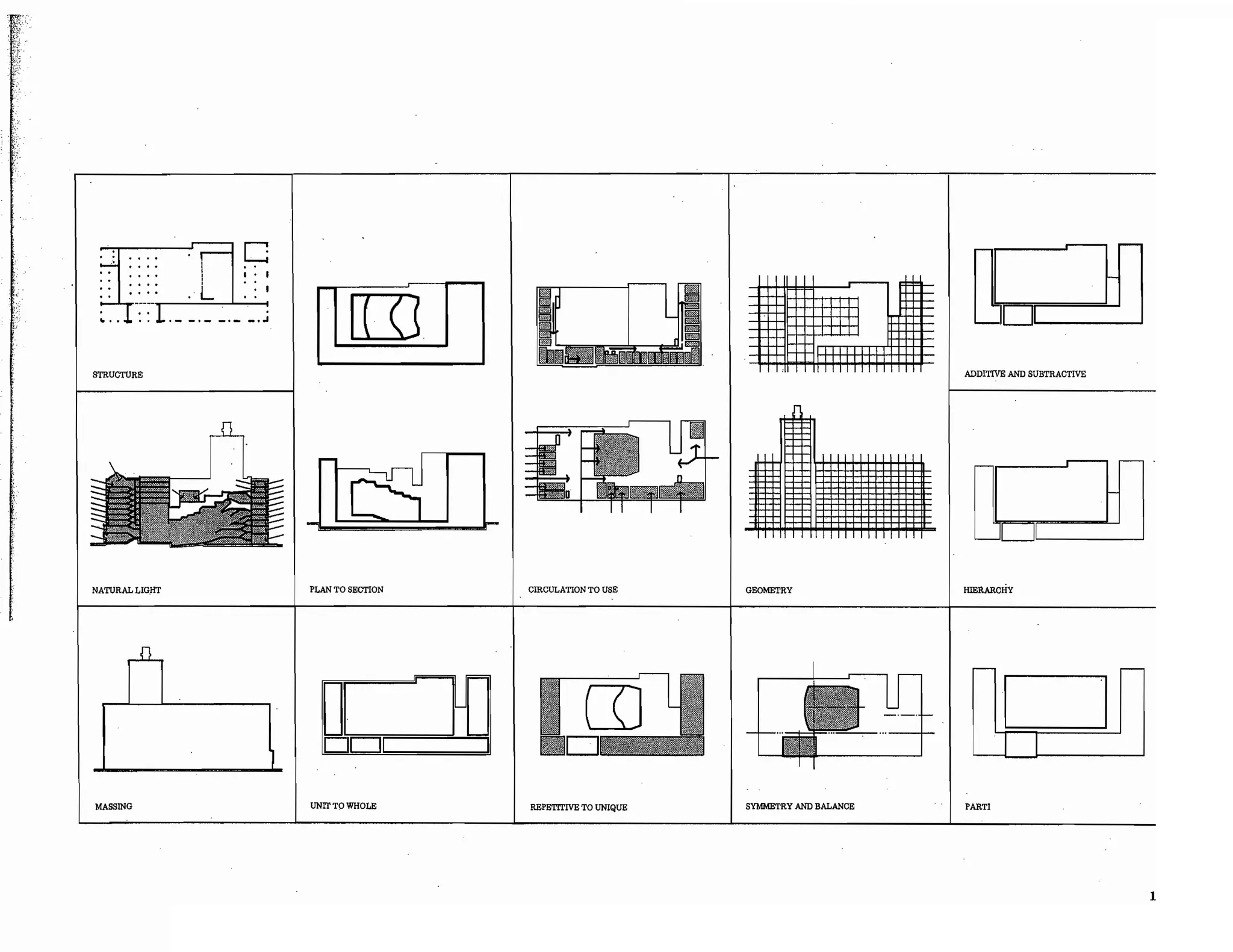 Precedents in Architecture - Analytic Diagrams, Formative Ideas, and ...