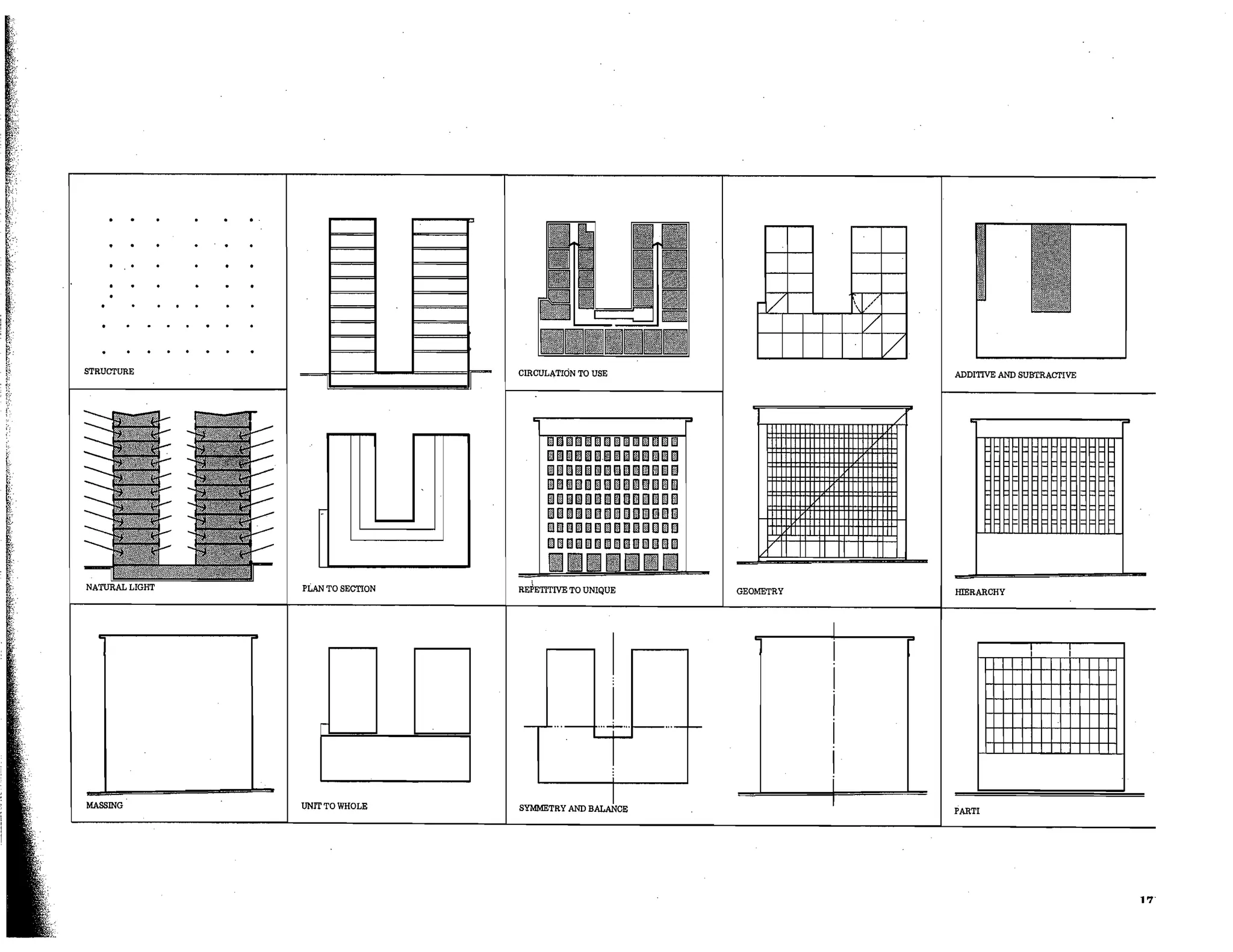 Precedents in Architecture - Analytic Diagrams, Formative Ideas, and ...