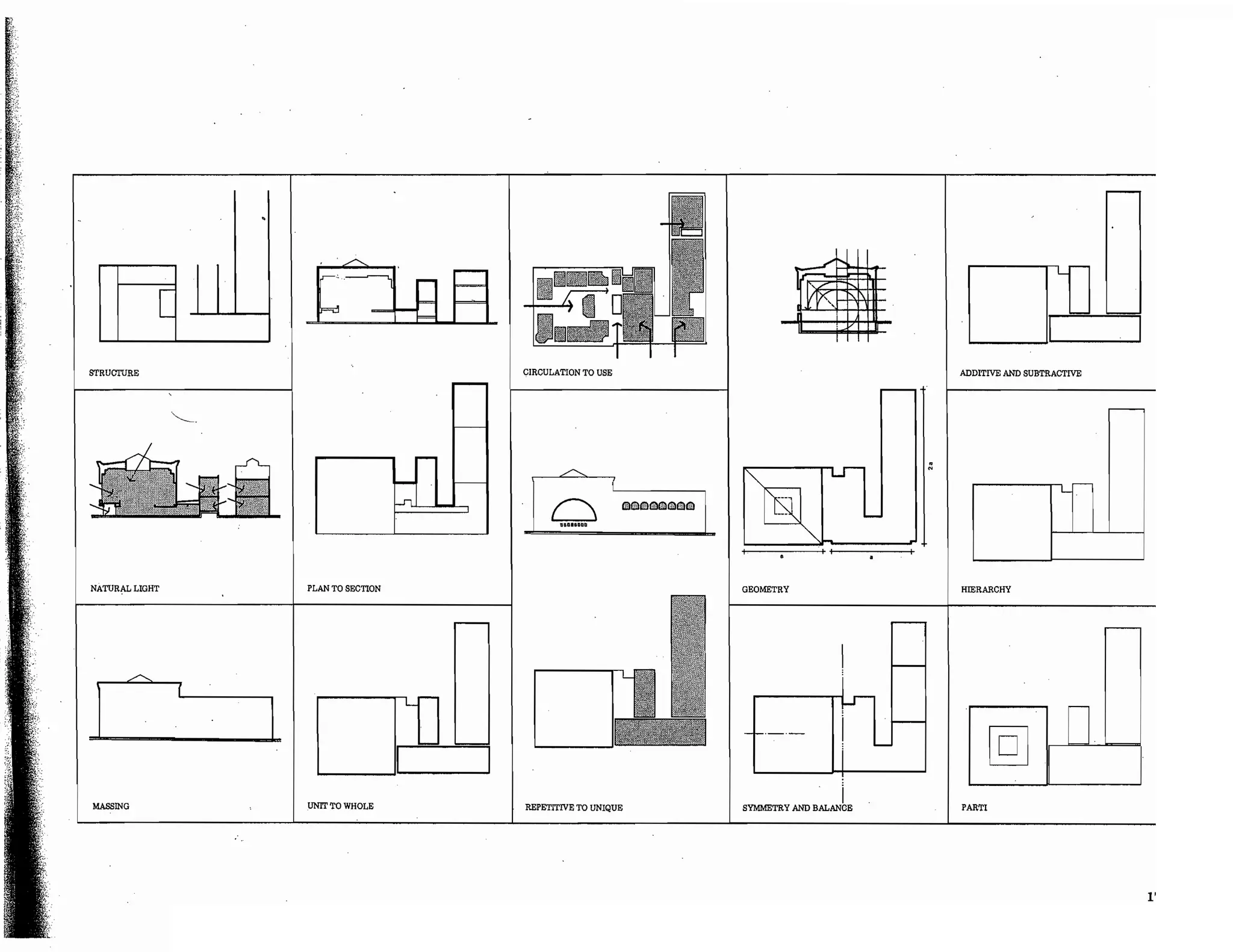 Precedents in Architecture - Analytic Diagrams, Formative Ideas, and ...