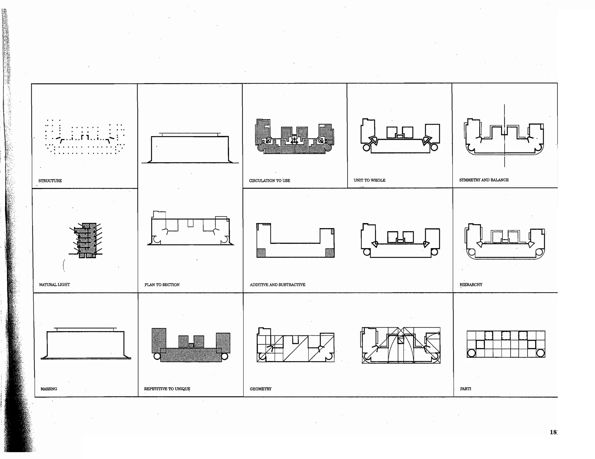 Precedents in Architecture - Analytic Diagrams, Formative Ideas, and ...