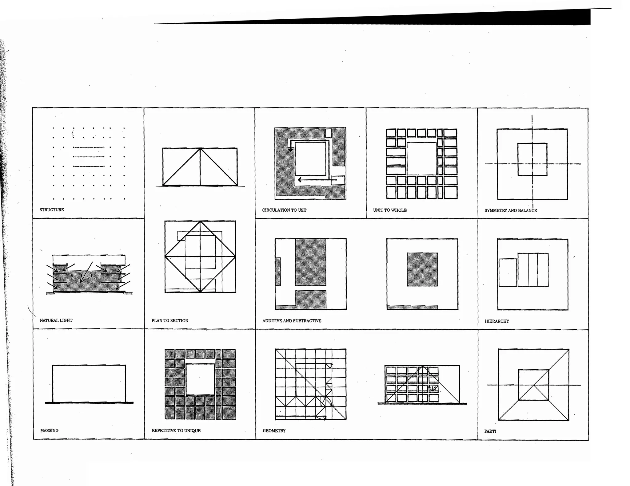 Precedents in Architecture - Analytic Diagrams, Formative Ideas, and ...