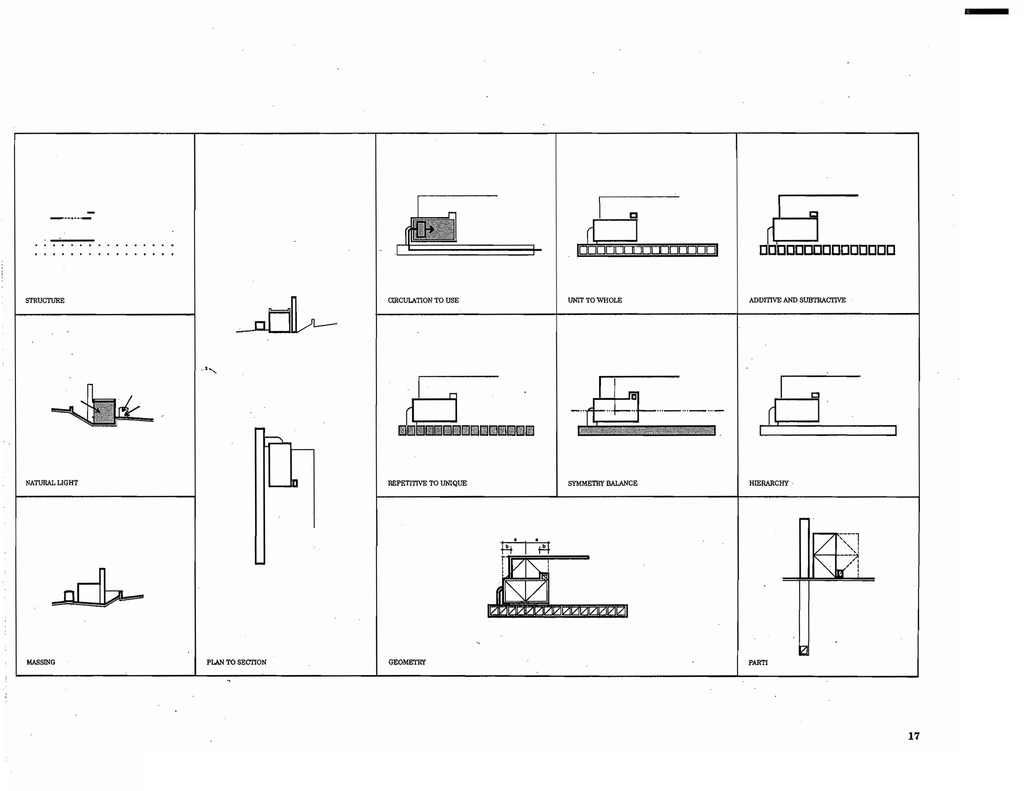 Precedents in Architecture - Analytic Diagrams, Formative Ideas, and ...