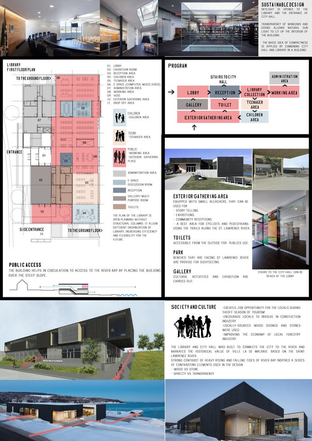 Precedent study sep 2016 | PDF