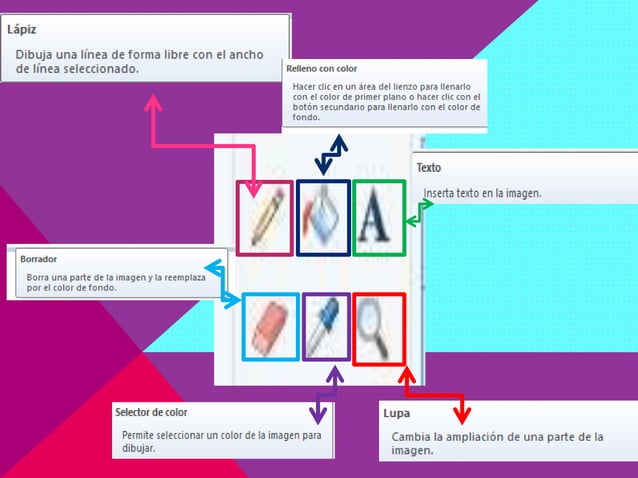 Como hacer un dibujo en PowerPoint | PPT
