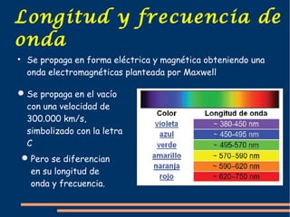 Precentacion luz visible | PPT