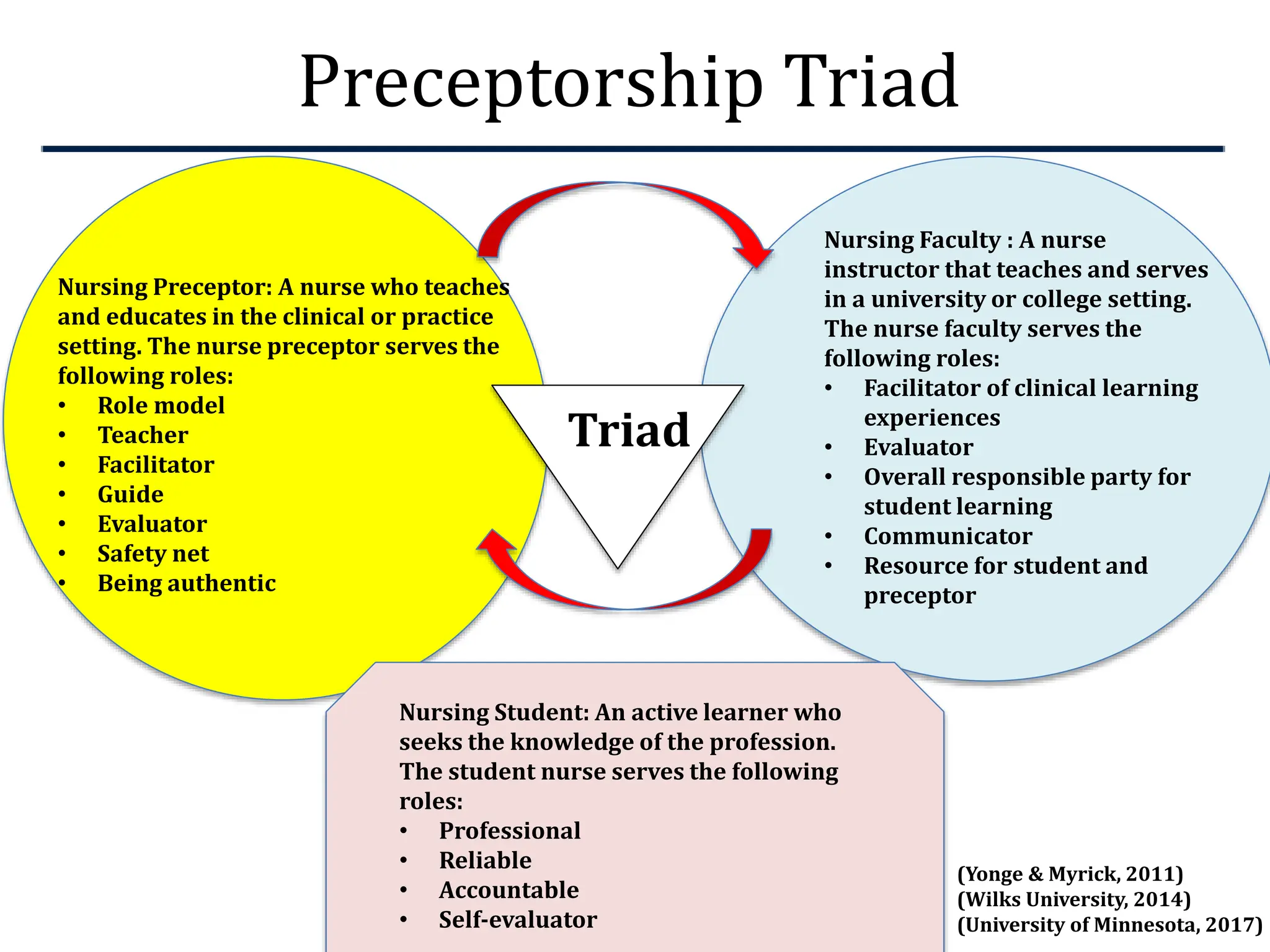 preceptor_powerpoint_for_con.pptx in university | PPTX | Educational Assessment | Education