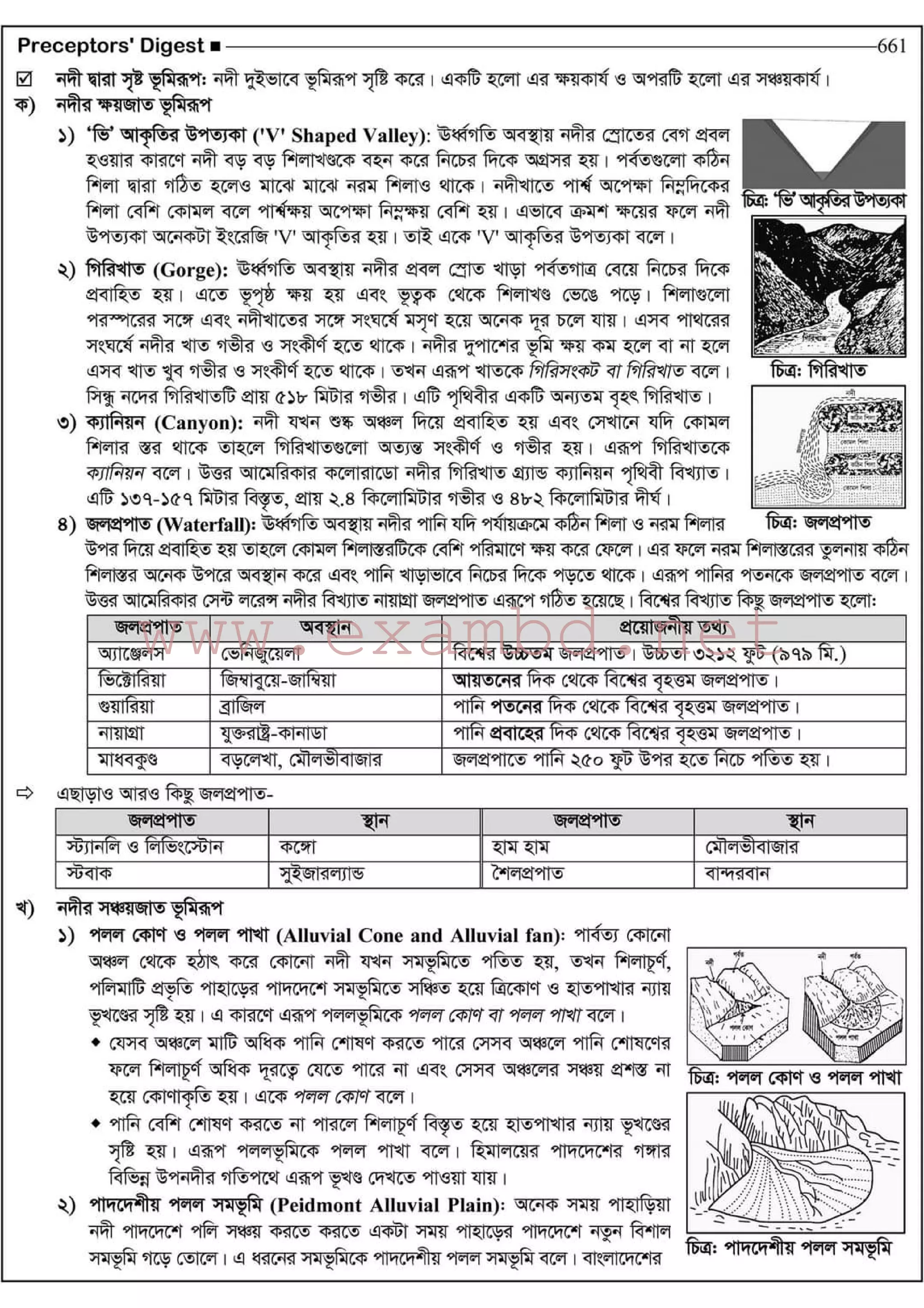 Preceptors bcs preliminary digest | PDF