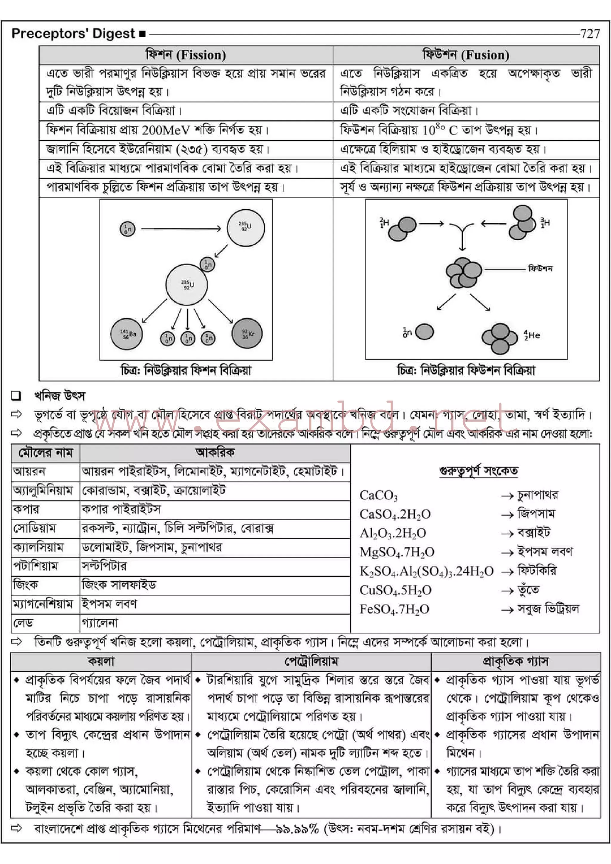 Preceptors bcs preliminary digest | PDF