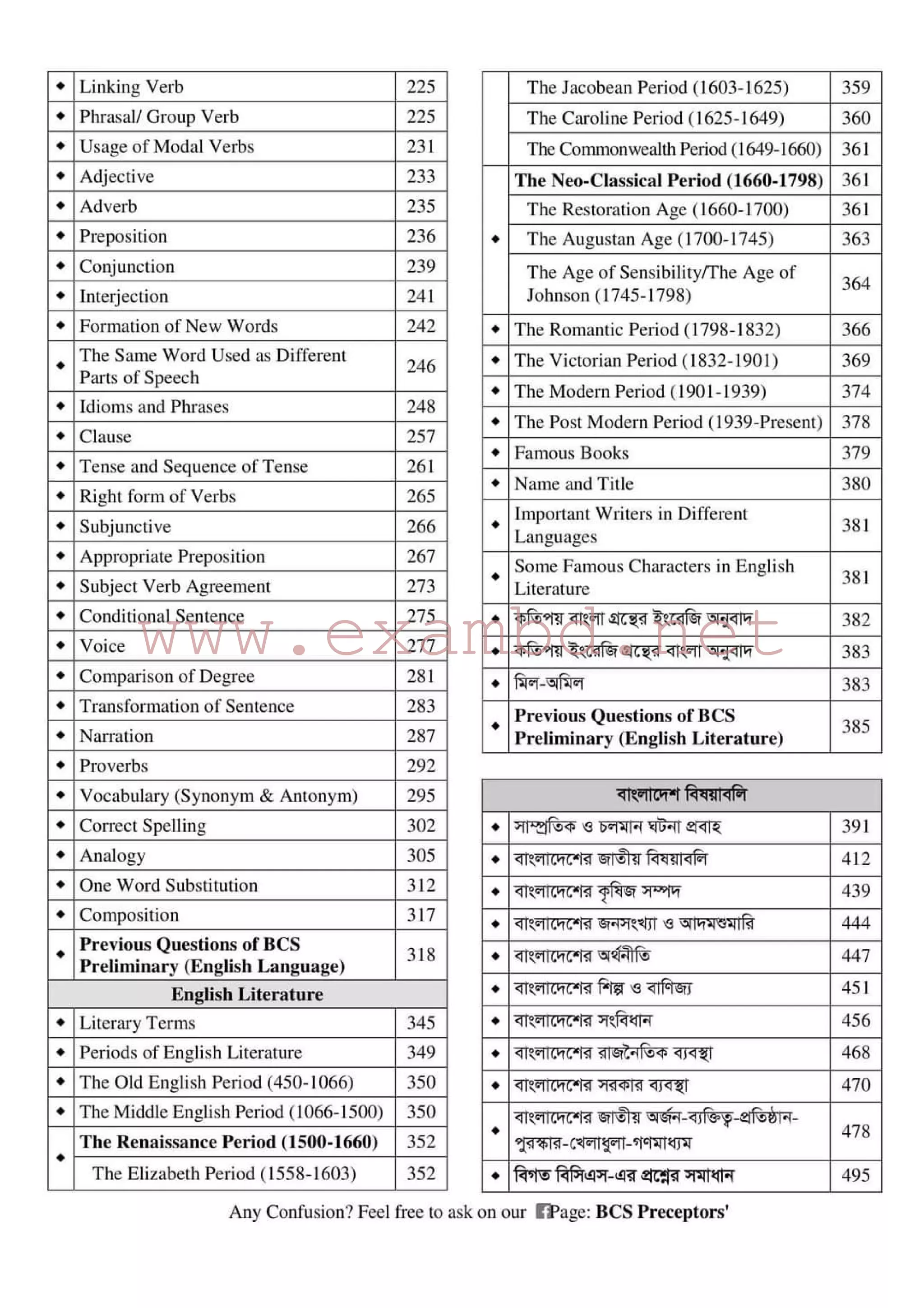 Preceptors bcs preliminary digest | PDF