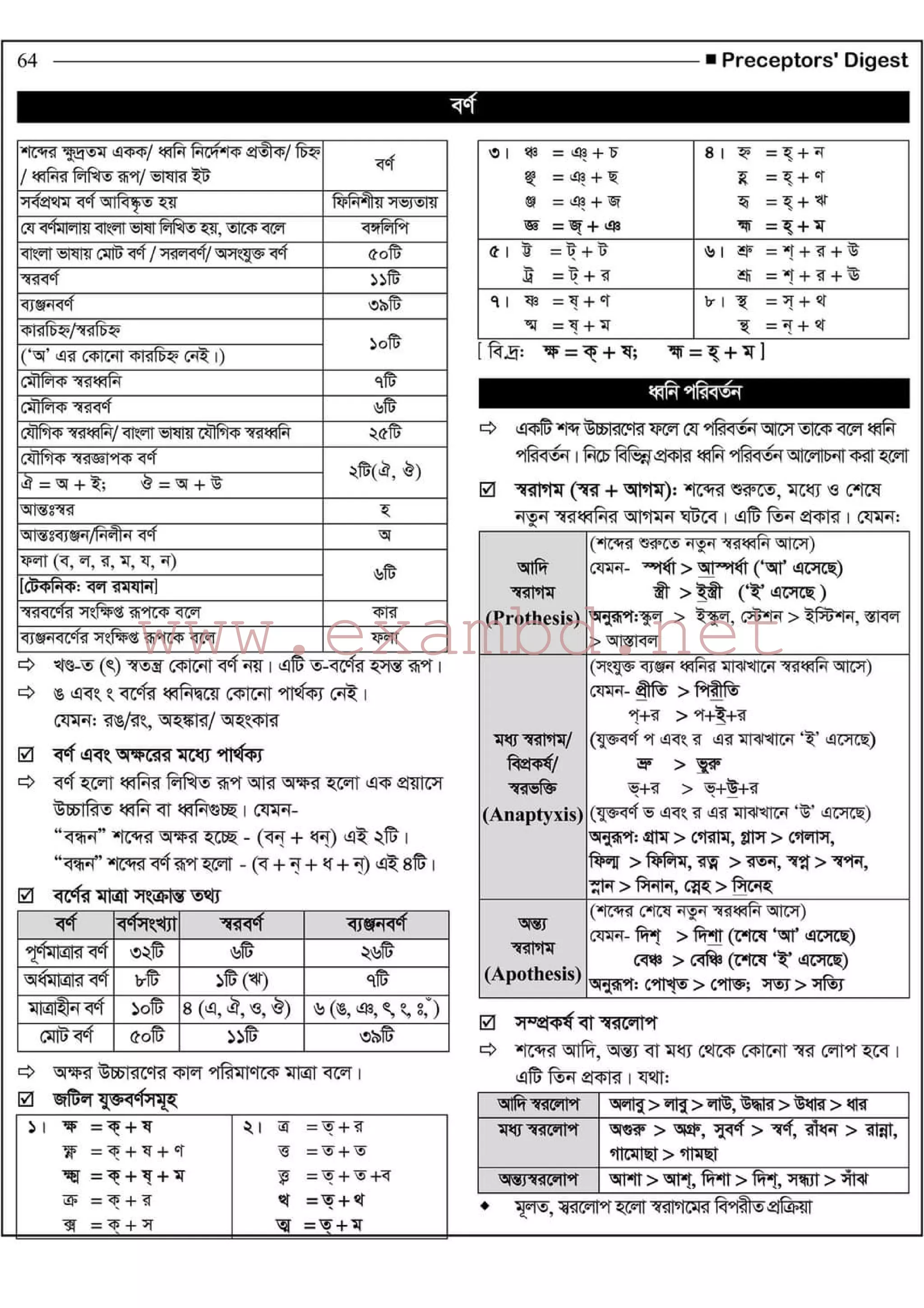 Preceptors bcs preliminary digest | PDF