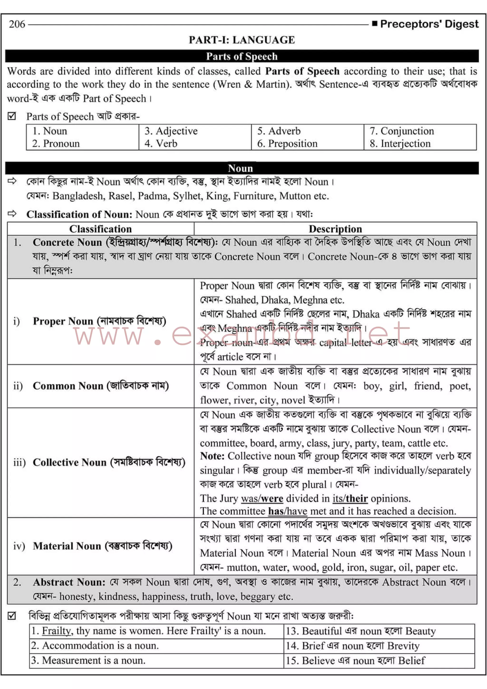 Preceptors bcs preliminary digest | PDF