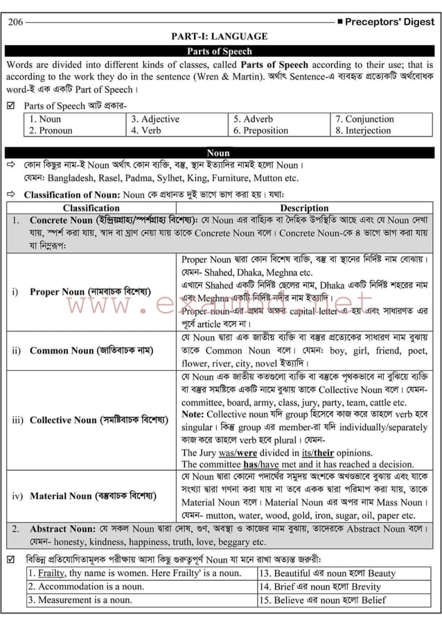 Preceptors bcs preliminary digest | PDF