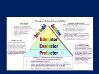 Preceptorship | PPTX