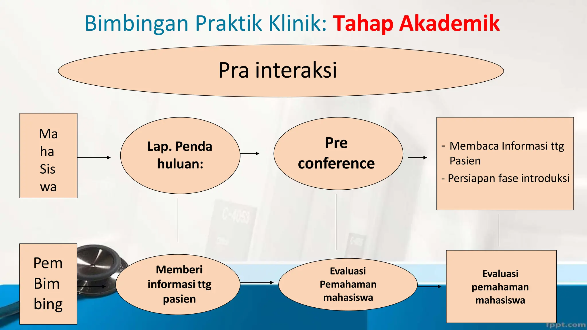 Metode belajar klinik Preceptorship.pptx