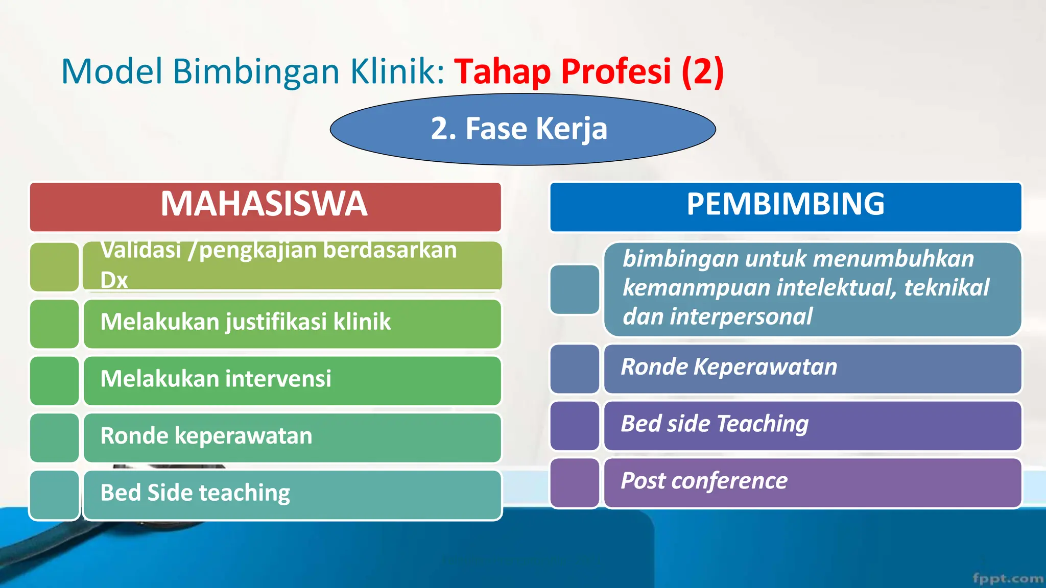 Metode belajar klinik Preceptorship.pptx